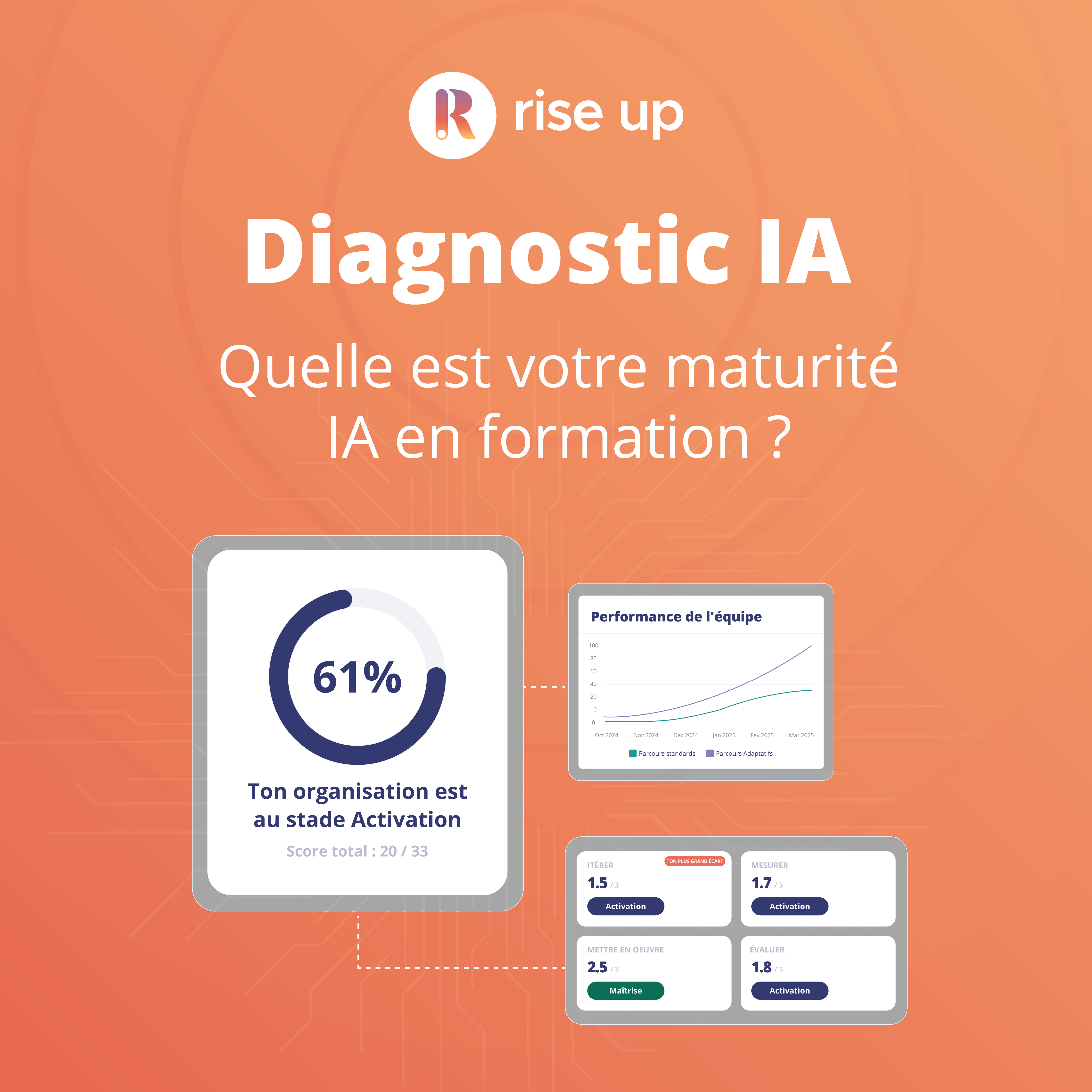 Formation en distanciel : synchrone, asynchrone, que choisir