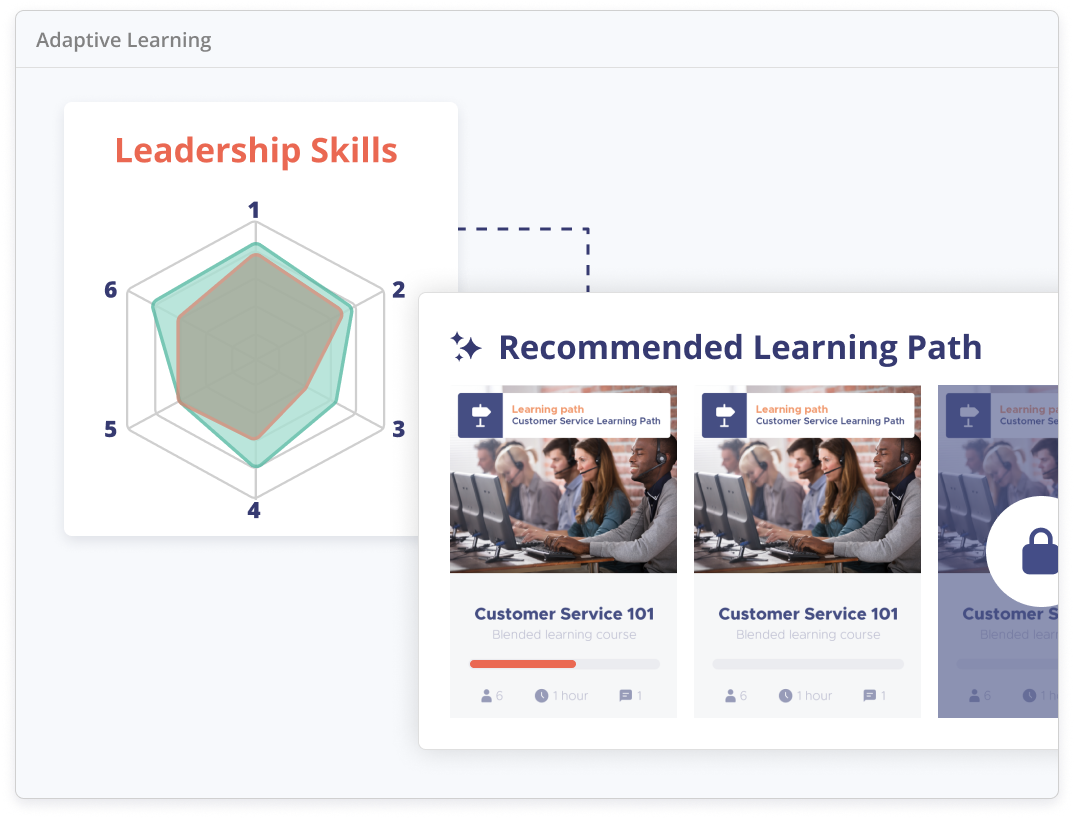#1 Système de gestion de l'apprentissage | Formation à l'échelle ...