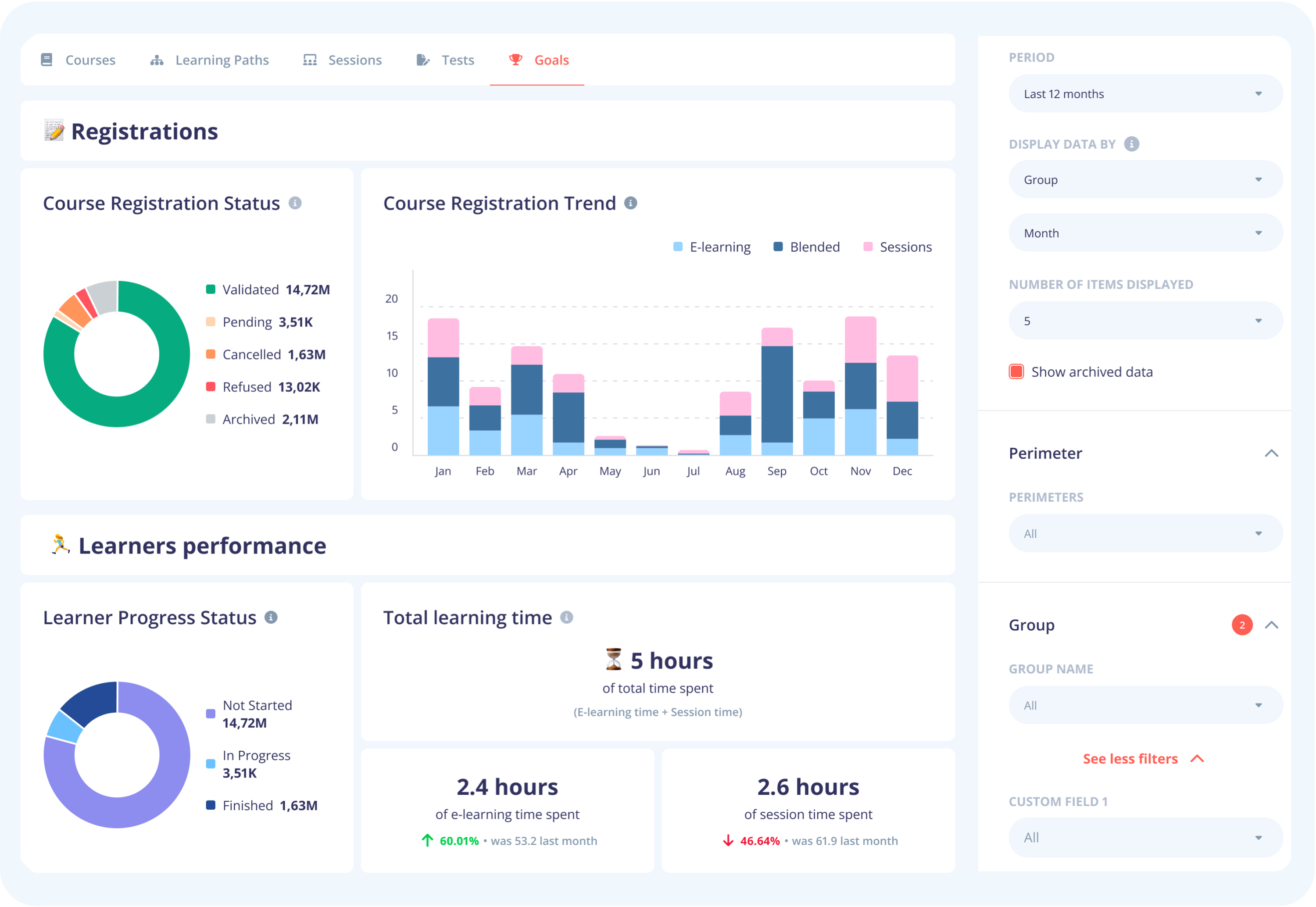 Configurez le LMS Rise Up en fonction de vos besoins de formation